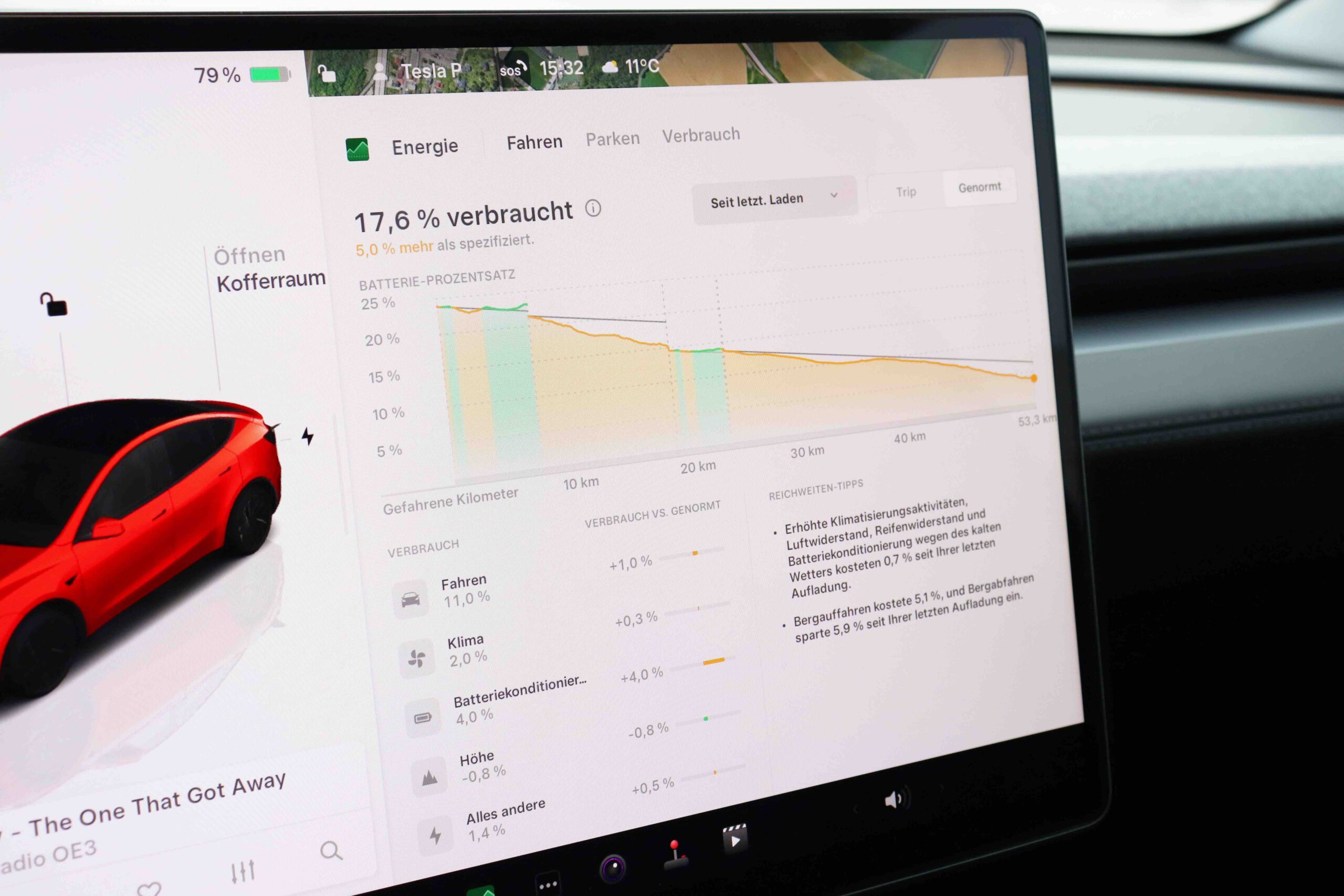 Tesla Model Y Verbrauch